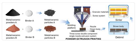 Functional Gradient Material 3d Printer Upr 241 Metal 3d Printers All Voice Of China 3d