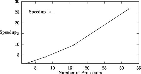 Figure 5 From Application And Accuracy Of The Parallel Diagonal Figure 5 From Application And Accuracy Of The Parallel Diagonal