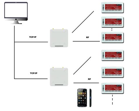 Electronic Shelf Label System Digital Price Tags Wireless E Ink Display