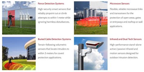 Microwave Intrusiondetection Perimetersecurity Infraredsecurity Microwavesecurity Security