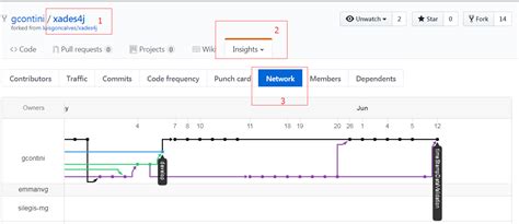 如何查看git 分支图 zno 博客园