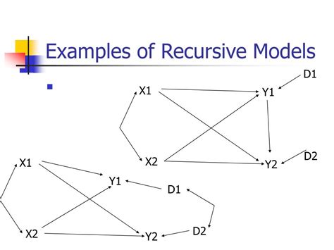Ppt Structural Equation Modeling Powerpoint Presentation Free Download Id414109