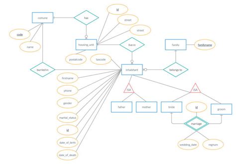 Design Database Er Diagrams Erd Sql Queries Mysql Oracle By Shehla Fiverr
