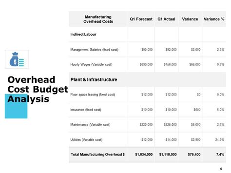Budget Variance Analysis Powerpoint Presentation Slides Presentation Graphics Presentation