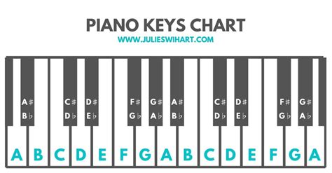 How To Label The Piano Keys Julie Swihart