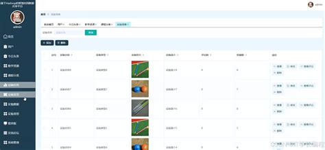 计算机毕业设计 基于hadoop的智慧校园数据共享平台的设计与实现 Python毕业设计 Python毕业设计选题 Spark 大数据【附源码安装调试】基于hadoop的毕业设计 Csdn博客