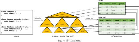 figure 8 from design pattern refactoring by pretty printing semantic scholar