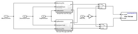 Detect And Track Face Using Raspberry Pi Pan Tilt Hat Matlab