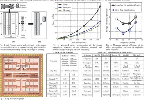 Figure 2 From A 640m Pixels 365mw Sparse Event Driven Neuromorphic