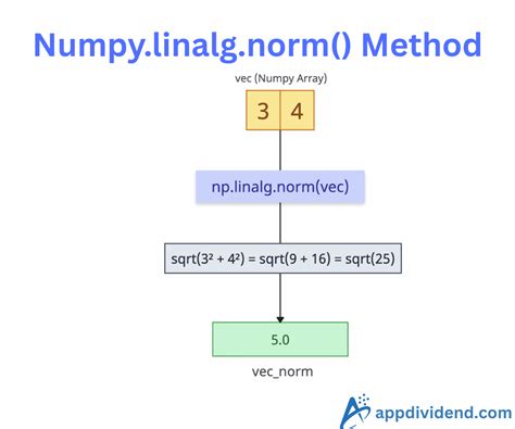 Numpylinalgnorm Find A Matrix Or Vector Norm