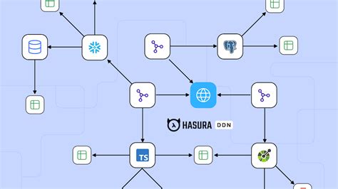 The Hasura Blog The Latest Best From Hasura Hasura GraphQL Engine Blog