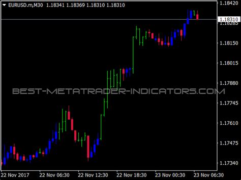 Trend Envelopes Indicator ⋆ Top Mt4 Indicators Mq4 Or Ex4 ⋆ Best