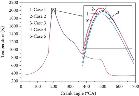 Effect Of Injection Rate On Diesel Engine Download Scientific Diagram