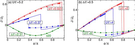 Figure 913 From The Functional Renormalization Group For Zero