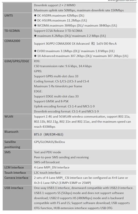 Qualcomm QCM Android Development Board GT With Touch Display