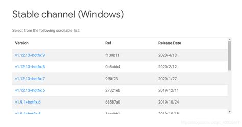 Fluttervscode独立运行avd 环境搭建新手入坑记录flutter Avd怎么配置 Csdn博客