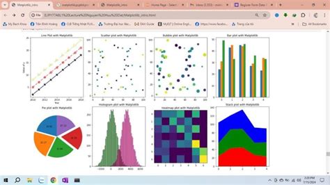 Tran Phan Minh Quang On Linkedin Data Analysis Lesson1