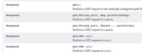 get method using restassured naveen automationlabs