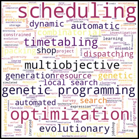 Word Clouds For Elements Of Interest In The Publications Download Scientific Diagram