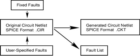 Figure 1 From Nonlinear Analog Dc Fault Simulation By One Step Relaxation Semantic Scholar