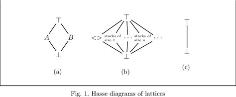 Figure 1 From Constructive Logic Semantic Scholar