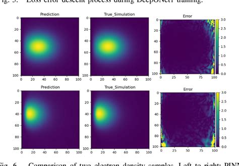 Figure 4 From Numerical Simulation Of Streamer Discharge Using Physics Informed Neural Networks