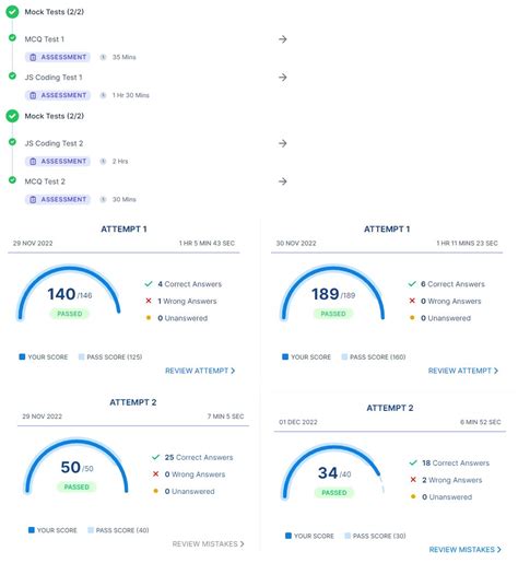 Naga Vaidehi Kancharla On Linkedin 100daysofcodechallenge Day Ccbp