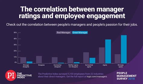 Predictive Index Login