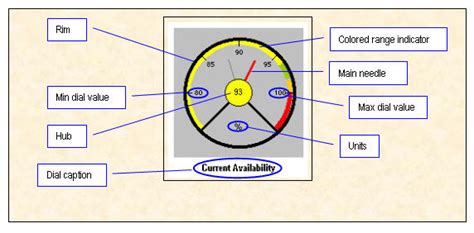 Speedometer Chart Creator Add In For Excel Mrexcel Products Mrexcel