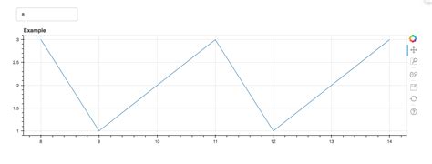 Race Condition When Updating Data Source And Xrange · Issue 7281 · Bokehbokeh · Github