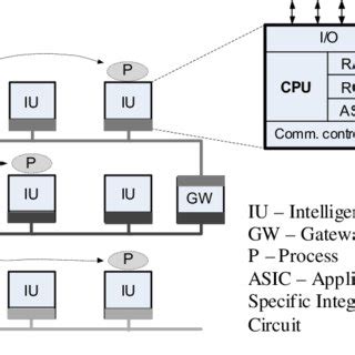PDF OVERVIEW OF DISTRIBUTED CONTROL SYSTEMS FORMALISMS