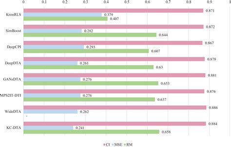 A Deep Learning Method For Drug Target Affinity Prediction Based On Sequence Interaction