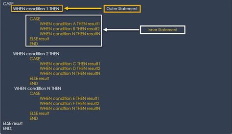 Sqlde Case When Kullanımı