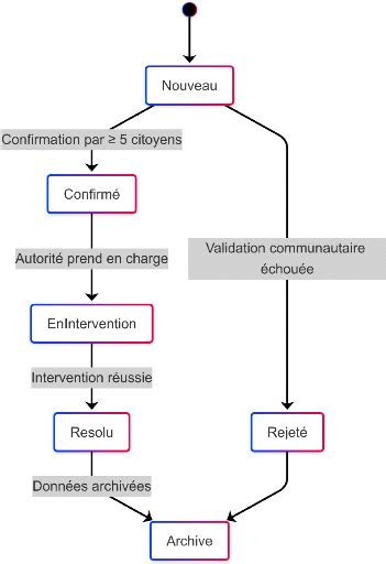 Memoire Online Conception Et Développement Dune Application Web Pour La Gestion Des Urgences