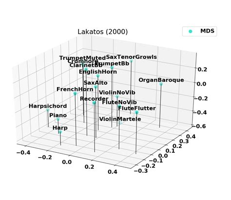 generative variational timbre spaces generative timbre spaces with