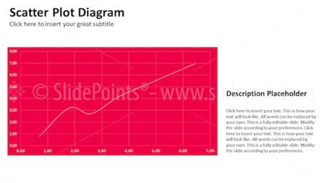 Scatter Plot Charts Data Driven Powerpoint Premium Powerpoint