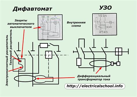 Автоматический выключатель, дифавтомат, УЗО - в чем разница