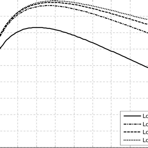 Pdf Angle Of Arrival Fluctuations For Free Space Laser Beam