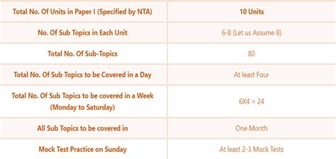 Ugc Net Law Study Schedule A Proven Plan For Effective Preparation