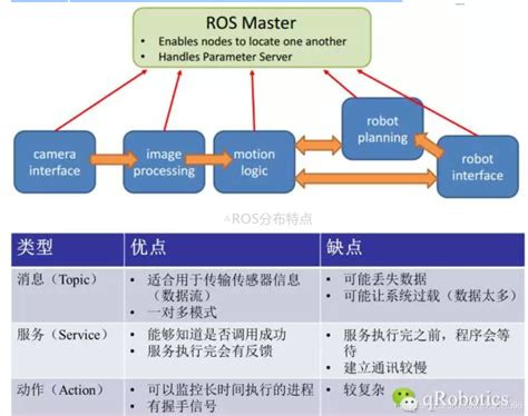 ros开发日记（1）——ros基础知识 csdn博客