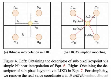 Cvpr2023 Image Matching Workshop 新思路 知乎