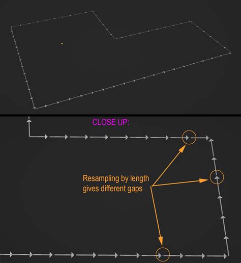 Geometry Nodes Resample Curves With Consistent Lengths Avoid Gaps Modeling Blender