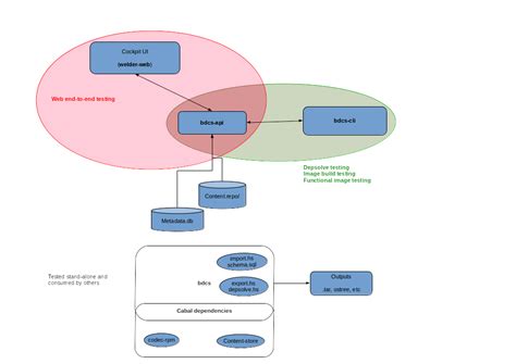 Upstream Rebuilds With Jenkins Job Builder