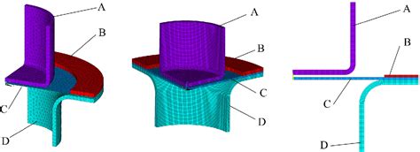 Figure 2 From Sheet Metal Forming By Numerical Simulations 2 D And 3 D Axisymmetric