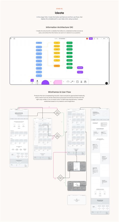 E Commerce Ui Ux Design Behance
