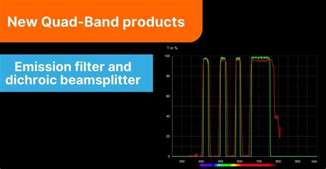 New Products Quad Band Emission Filter And Beamsplitter Delta