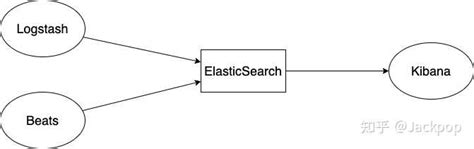 Elasticsearch在项目中具体怎么用？ 知乎