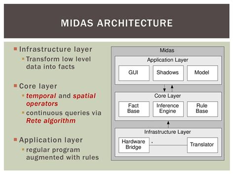 Midas A Declarative Multi Touch Interaction Framework Speaker Deck