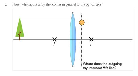 Solved Now What About A Ray That Comes In Parallel To The