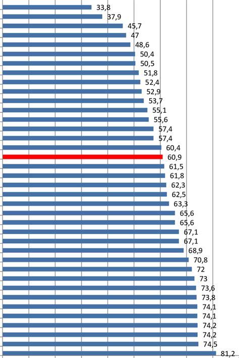 3 Subjective Poverty Measurement By States Download Scientific Diagram